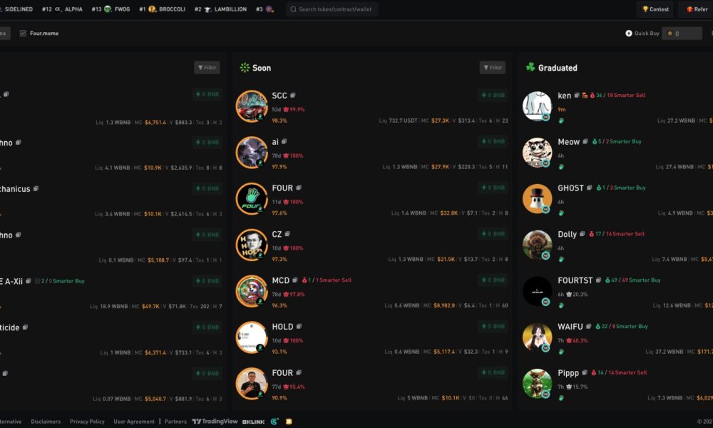 Ave.ai Boosts BSC Meme Trading with Binance Wallet – Role Bitcoin